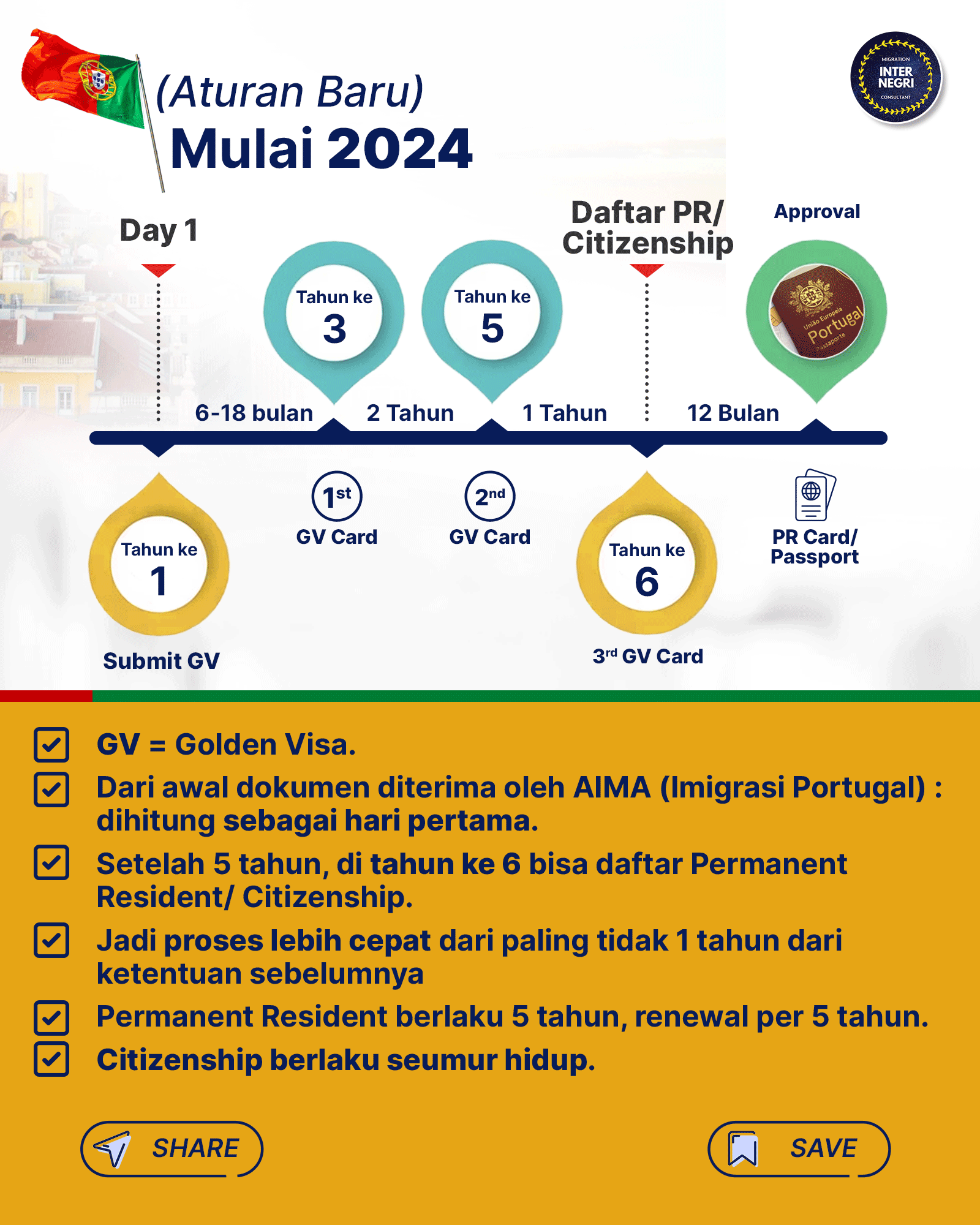 Residence Permit by Investment - Portugal - Internegri Migration